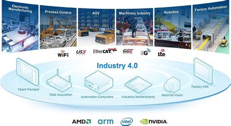 Advantech Indonesia On Linkedin Automation Dms Services