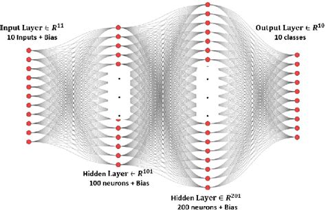 Figure 1 From Stuck At Faults In Reram Neuromorphic Circuit Array And