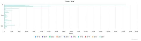 Using Highcharts Core For Python With Csvs Highcharts Blog Highcharts