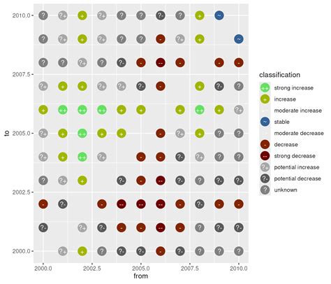 A Scale For Effect Points — Scale Effect • Effectclass