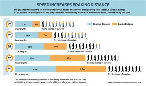 Esquimalt Conducting Survey On Speed Limit Reductions