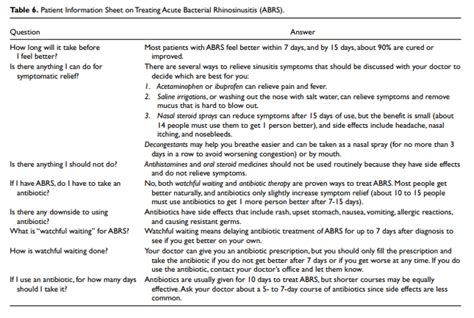 Statement 1b Radiographic Imaging And Acute Rhinosinusitis