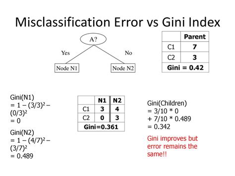 Data Mining Concepts And Techniques Ppt Download