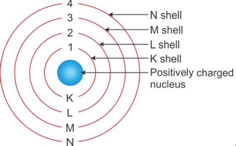 Draw The Sketch Of An Bohrs Model Of An Atom