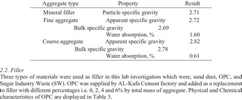 aggregate physical properties download scientific diagram