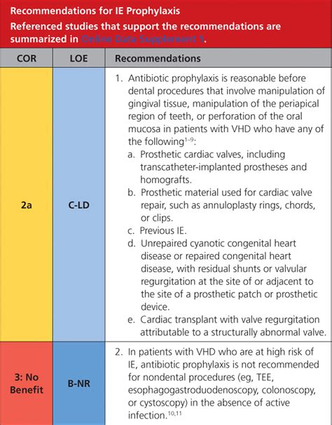Antibiotic Prophylaxis For Dental Procedures Docshepherd