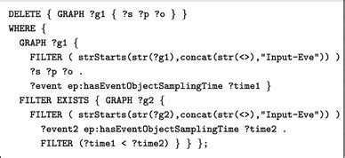 Cleanup Rule To DELETE Input Events Older Than The Most Recent One Download Scientific Diagram