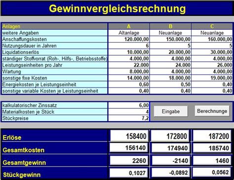 Gewinnvergleich