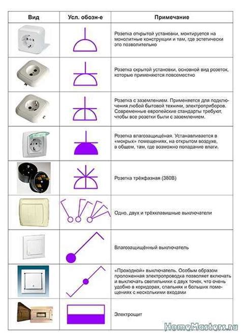 Обозначение розеток и выключателей на чертежах и схемах
