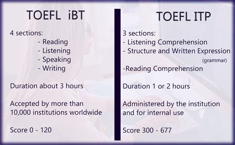 Toefl Free Practice Material The Best Online Resources Insight Languages