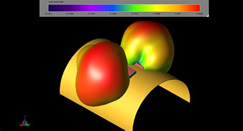 Wearable Dual Band Mimo Antenna Simulation Remcom