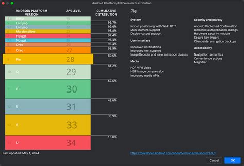 Mqtt Mutual Certificate Authentication By Kaj Suaning Medium