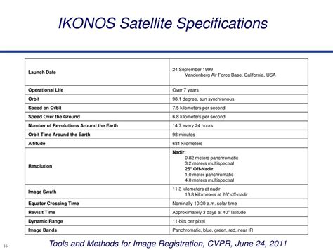ppt robust feature based registration of remotely sensed data
