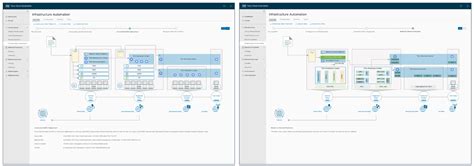 Introducing Telco Cloud Automation 1 7 Whats New Vmware Telco Cloud Blog