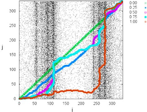 Frontiers Predicting Motion Patterns Using Optimal Paths