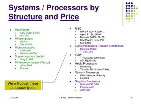Ppt Cs 433 Computer System Organization Powerpoint Presentation
