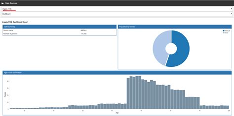 Reports Dashboard Fails In Impala · Issue 1144 · Ohdsiwebapi · Github