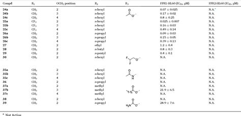 Table 1 From Development Of Potent Isoflavone Based Formyl Peptide