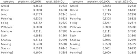 Table Xii From Fine Tuned Pre Trained Mask R Cnn Models For Surface