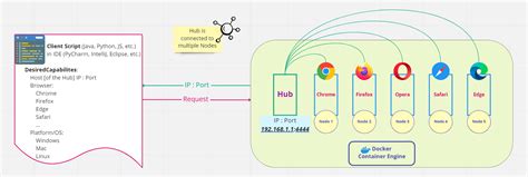 GitHub Lana 20 Docker Docker