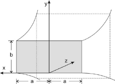 Waveguide Taper Cross Section And Coordinate System Definition The Download Scientific Diagram