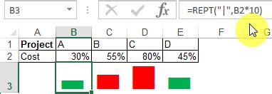 Ways To Use Excel Rept Function Crispexcel Training Consulting
