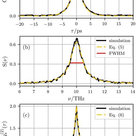 a stationary first order temporal correlation function g 1 s τ