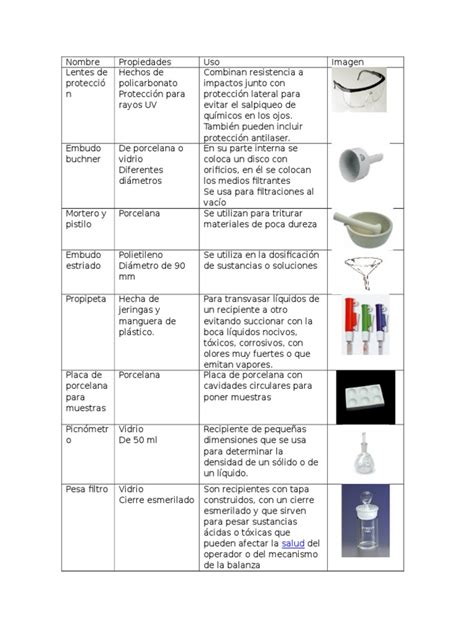 Equipos De Laboratorio Y Sus Usos Gligperu Health Mining And