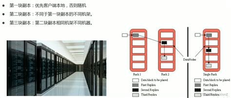 【hadoop】掌握hdfs的部分知识hadoop处理数据hdfs应该掌握 Csdn博客