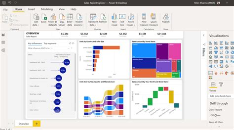 Microsoft Power Bi Vs Tableau The Key Pros And Cons For Each