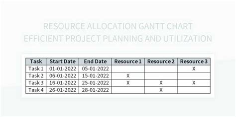 Resource Allocation Gantt Chart Efficient Project Planning And Utilization Excel Template Free