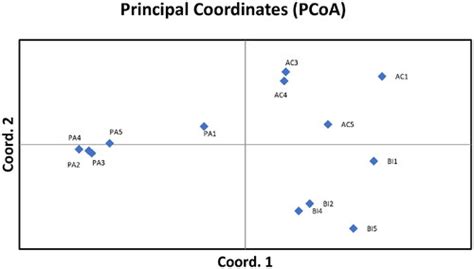 Full Article Characterization Of Intsia Spp From Indonesia Using
