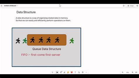 Introduction To Data Structures Understanding The Basics Made Easy