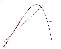 Slopes Of Secant Lines As A Function Of H Ximera