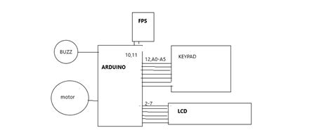 atm machine using arduino finger print rfid card trybotics
