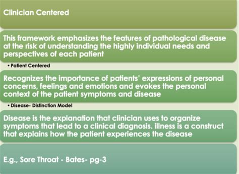 Physical Diagnosis Exam 1 Flashcards Quizlet