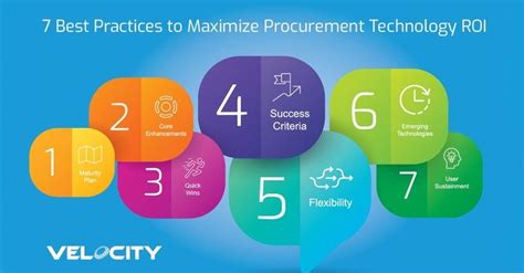 David Pastore On Linkedin Velocity Procurement On Linkedin