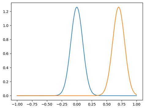 Homework 7 Solutions — Phys 512 Computational Physics With Applications