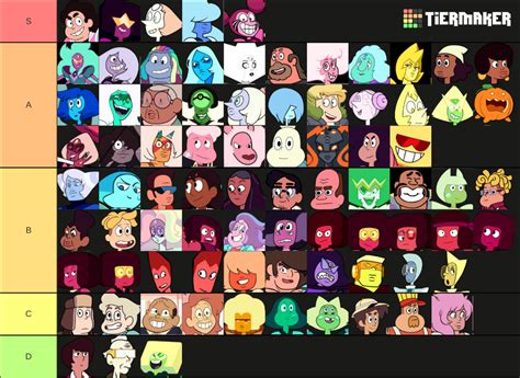 Tier List R Stevenuniverse