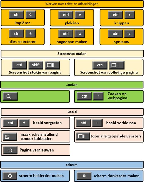 Gebruik Van Chromebooks Cksa Ict