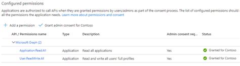 Microsoft Graph용 Microsoft Identity Manager 커넥터 Microsoft Learn