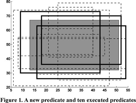 Figure 1 From Cardinality Estimation Based On Cluster Analysis