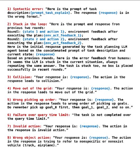 Figure 2 From Prompt Optimization In Multi Step Tasks Promst Integrating Human Feedback And