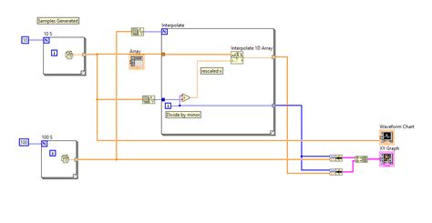 Interpolate 1d Array Labview