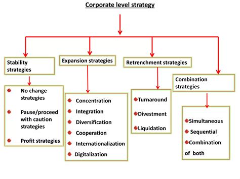 Combination Strategies Pptx