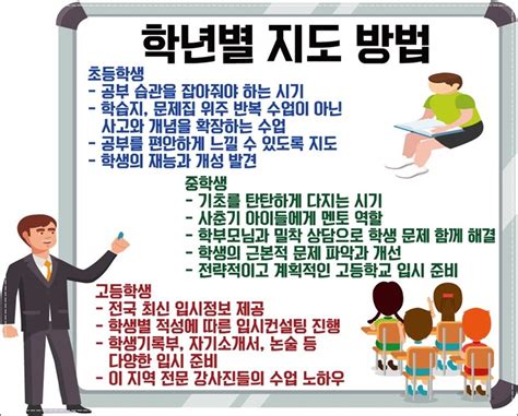 관평동 초5 초6 영어공부방 대덕테크노밸리신동아파밀리에5단지 대덕테크노밸리운암네오미아6단지 초4 수학공부방 학습습관 형성과 학습