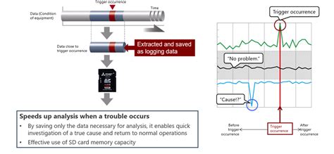 Melsec Data Logger Plugin