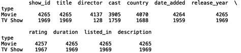 Pie Charts In Python Creating Pie Charts In Python By Sadrach Pierre