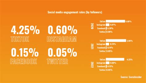 61 Social Media Marketing Statistics You Need To Know 2024