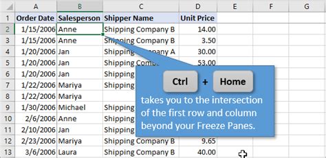 How To Select Data In Excel Select A Cell In Excel Earn And Excel